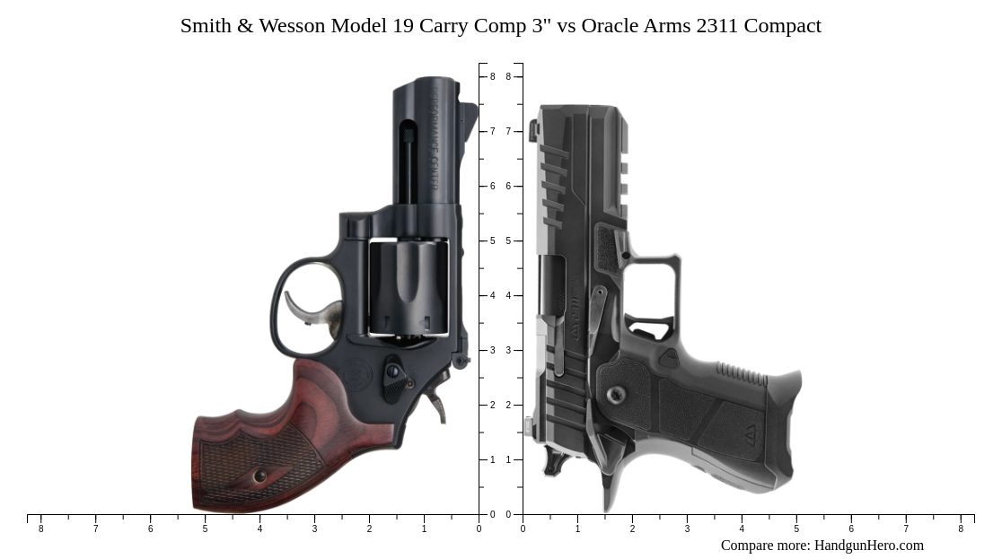 Smith & Wesson Model 19 Carry Comp 3" vs Oracle Arms 2311 Compact size ...