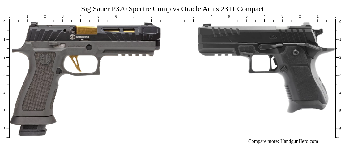 Sig Sauer P320 Spectre Comp vs Oracle Arms 2311 Compact size comparison ...