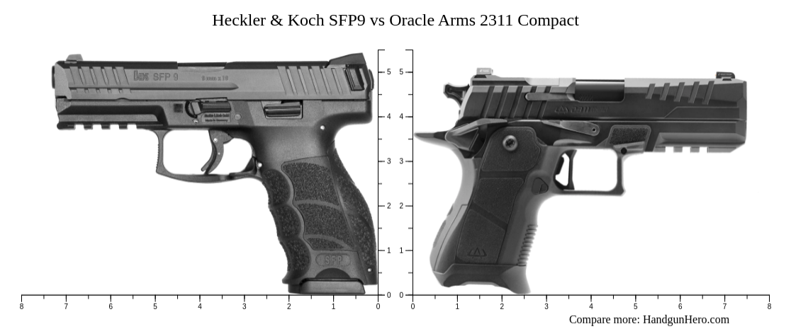 Heckler & Koch SFP9 vs Oracle Arms 2311 Compact size comparison ...