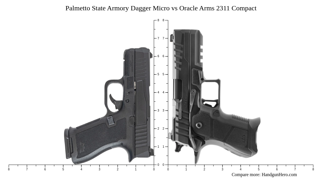 Palmetto State Armory Dagger Micro vs Oracle Arms 2311 Compact size ...
