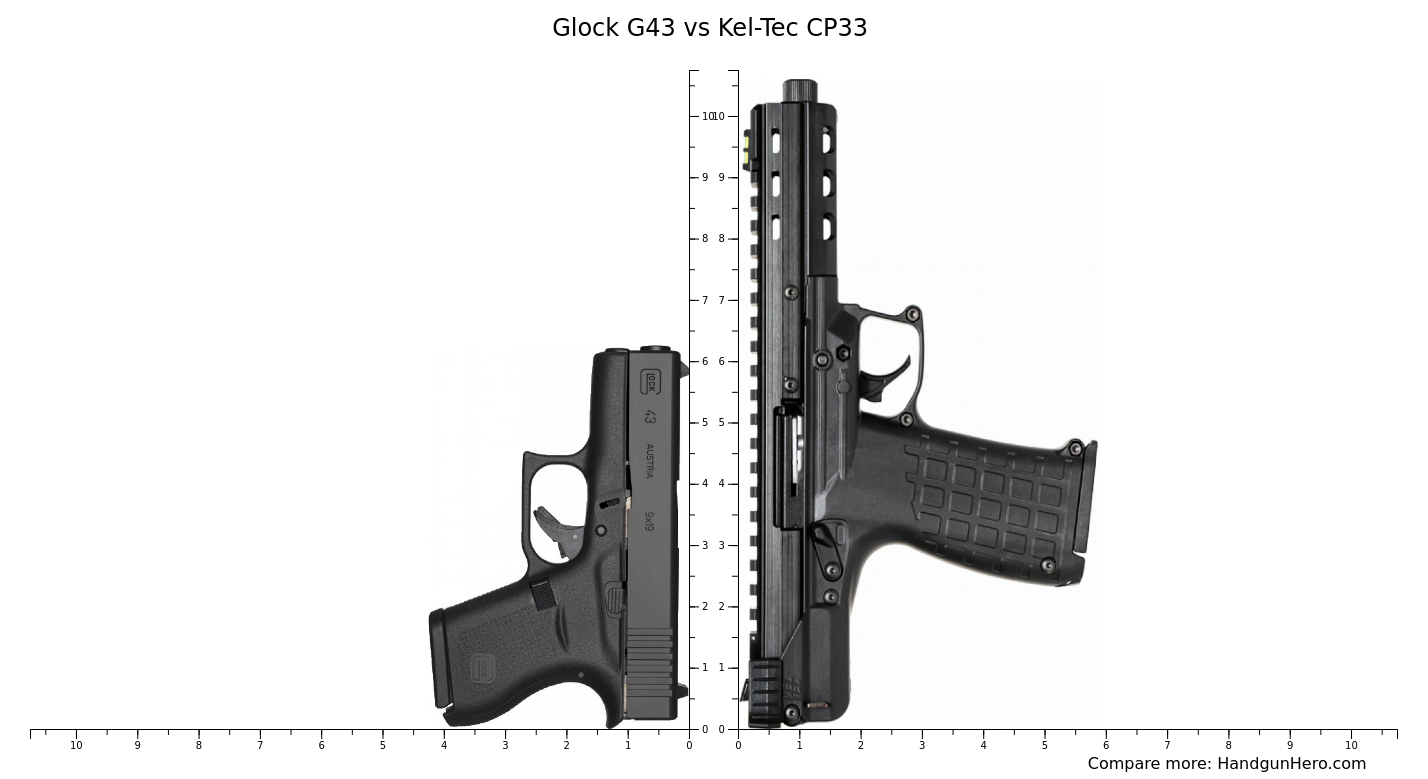 Glock G43 vs Kel-Tec CP33 size comparison | Handgun Hero