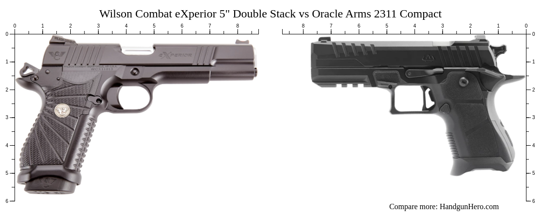 Wilson Combat eXperior 5" Double Stack vs Oracle Arms 2311 Compact size ...