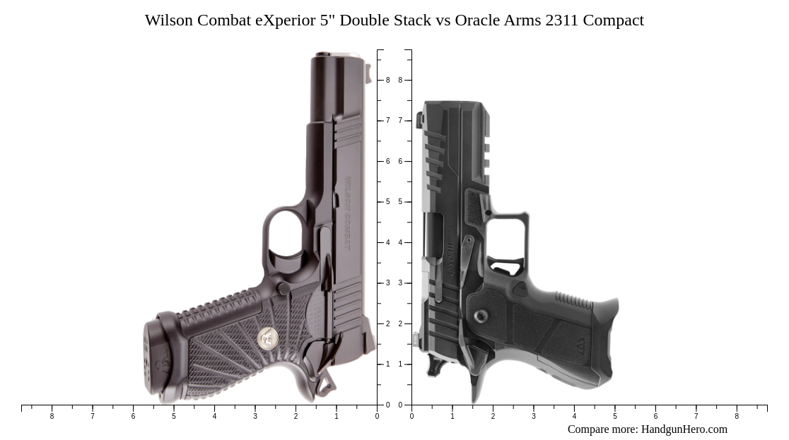 Wilson Combat eXperior 5" Double Stack vs Oracle Arms 2311 Compact size ...