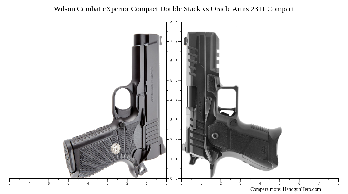 Wilson Combat eXperior Compact Double Stack vs Oracle Arms 2311 Compact ...