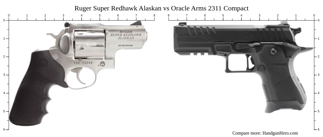 Ruger Super Redhawk Alaskan vs Oracle Arms 2311 Compact size comparison ...