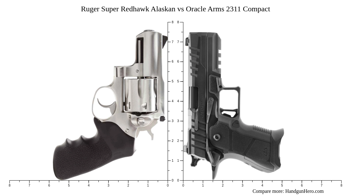 Ruger Super Redhawk Alaskan vs Oracle Arms 2311 Compact size comparison ...