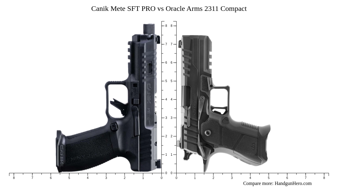 Canik Mete SFT PRO vs Oracle Arms 2311 Compact size comparison ...