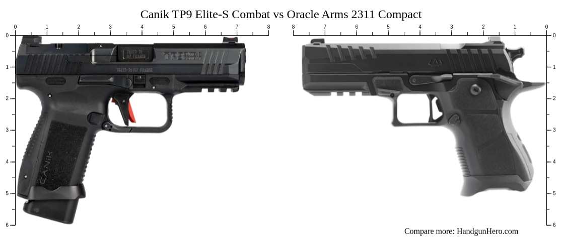 Canik TP9 Elite-S Combat vs Oracle Arms 2311 Compact size comparison | Handgun Hero