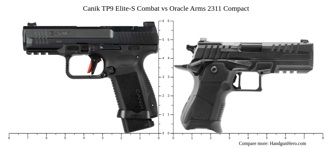 Canik TP9 Elite-S Combat vs Oracle Arms 2311 Compact size comparison ...