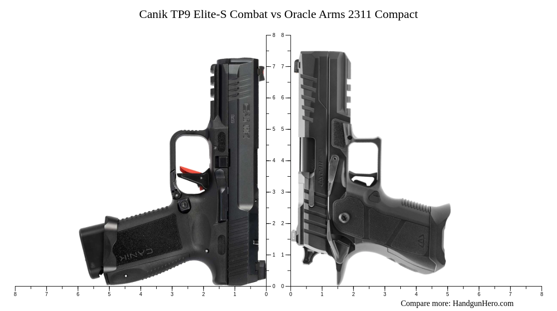 Canik TP9 Elite-S Combat vs Oracle Arms 2311 Compact size comparison ...