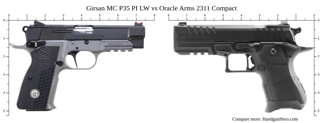 Girsan MC P35 PI LW vs Oracle Arms 2311 Compact size comparison ...