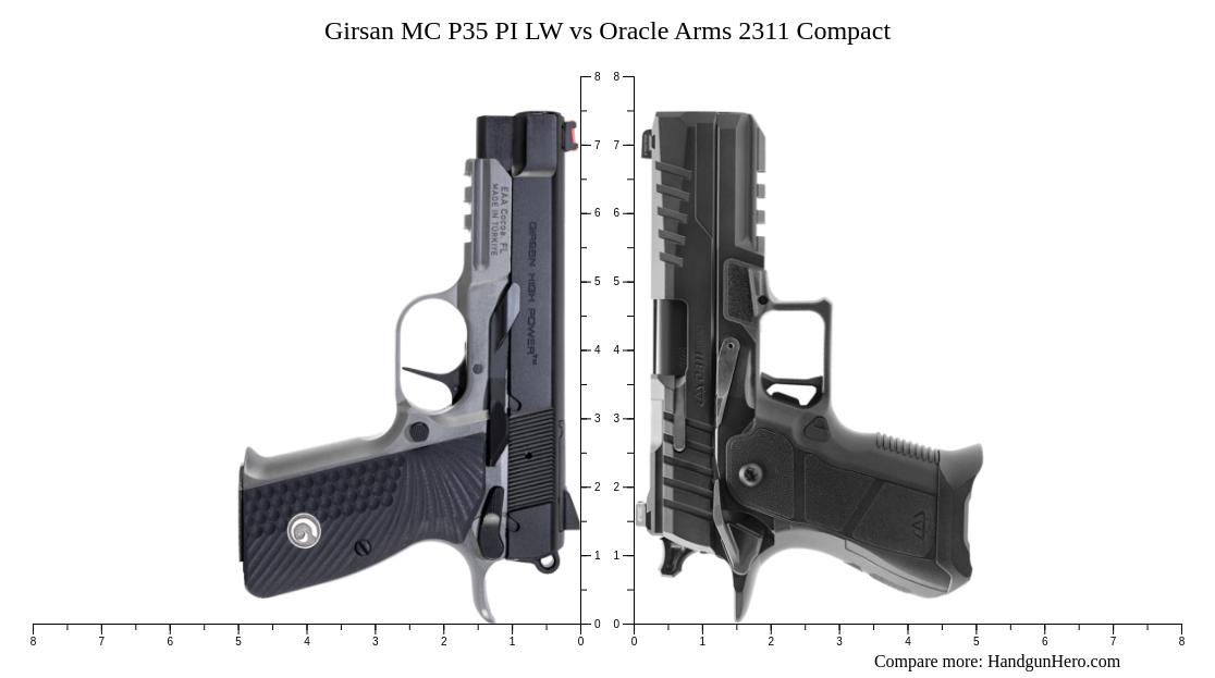 Girsan MC P35 PI LW vs Oracle Arms 2311 Compact size comparison ...