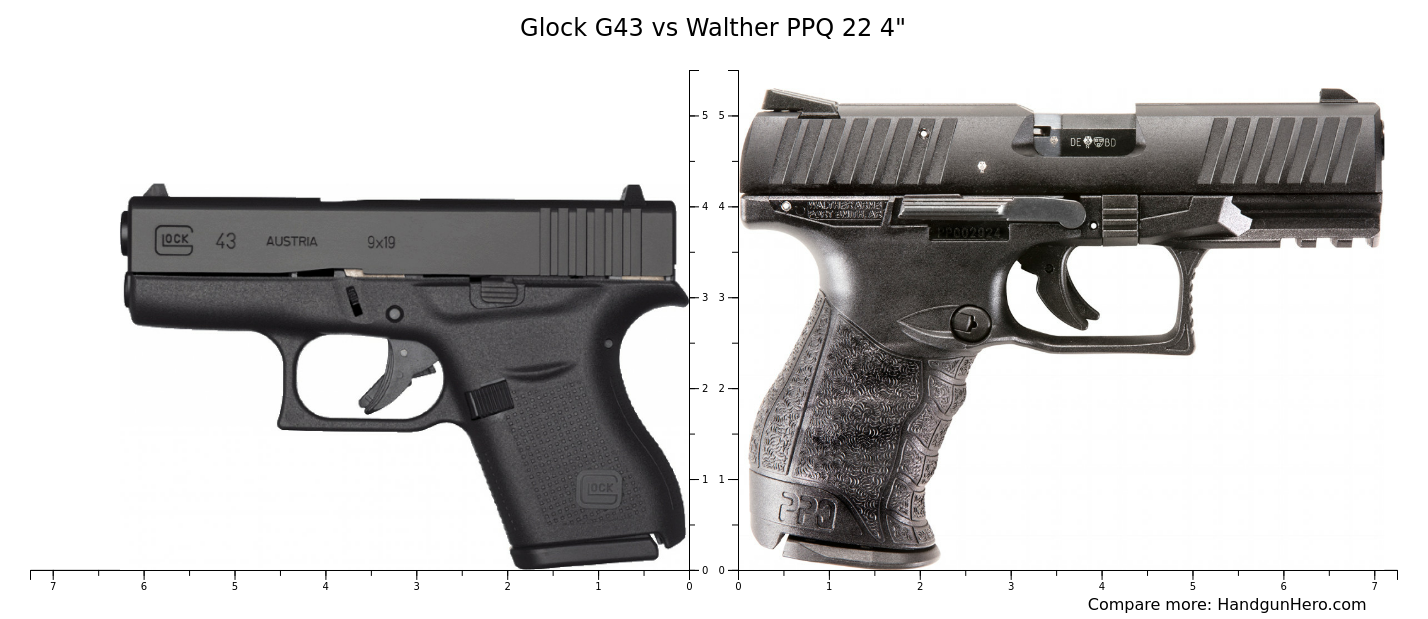 Glock G43 vs Walther PPQ 22 4" size comparison | Handgun Hero