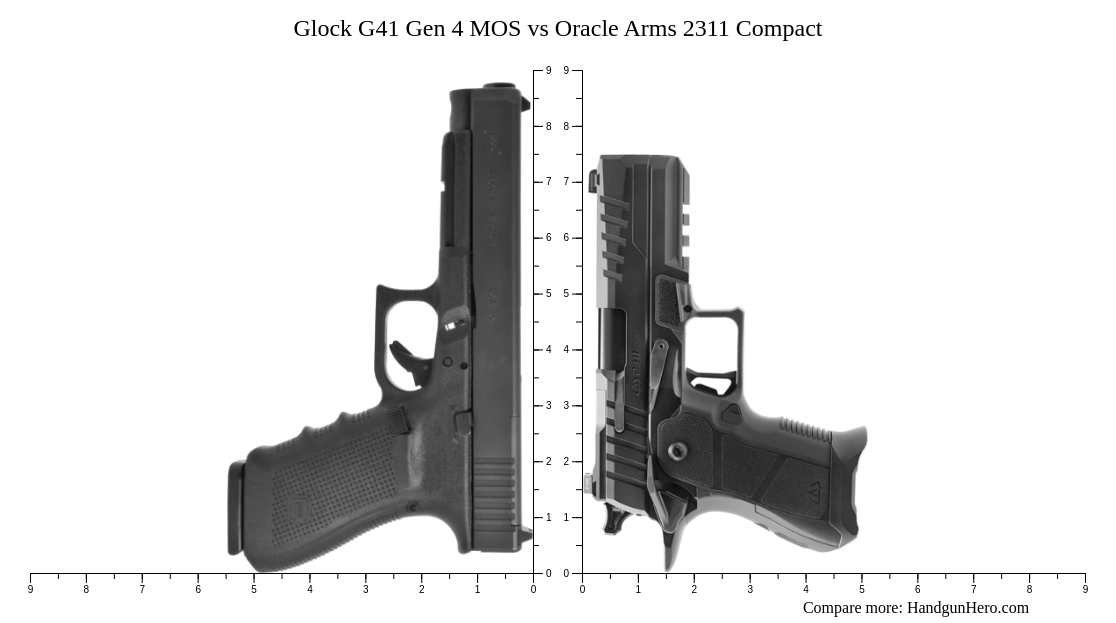 Glock G41 Gen 4 MOS vs Oracle Arms 2311 Compact size comparison ...