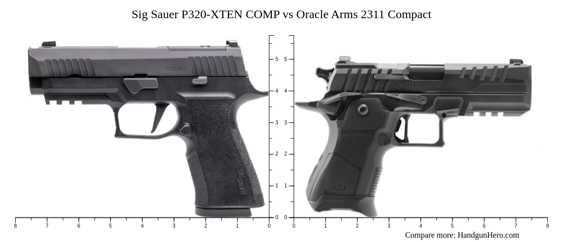 Sig Sauer P320-XTEN COMP vs Oracle Arms 2311 Compact size comparison ...