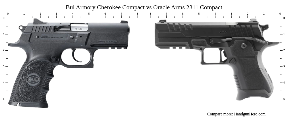 Bul Armory Cherokee Compact vs Oracle Arms 2311 Compact size comparison ...
