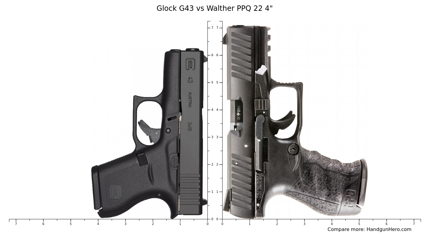 Glock G43 vs Walther PPQ 22 4" size comparison | Handgun Hero
