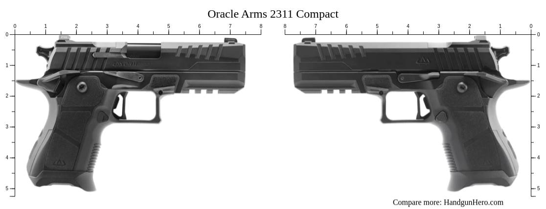 Compare Oracle Arms 2311 Compact size against other handguns | Handgun Hero