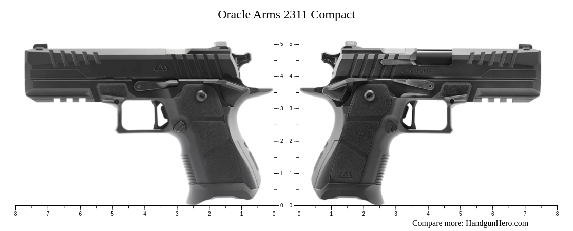 Compare Oracle Arms 2311 Compact size against other handguns | Handgun Hero