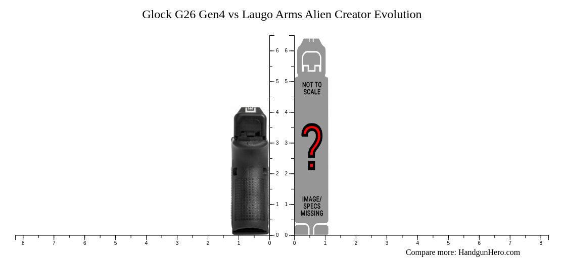 Glock G26 Gen4 vs Laugo Arms Alien Creator Evolution size comparison ...