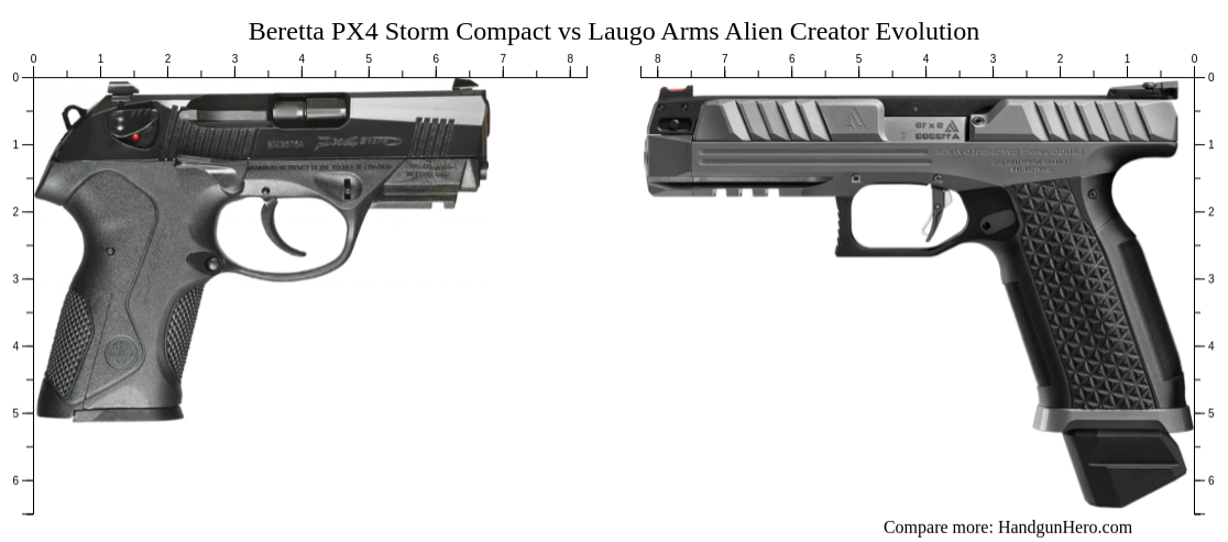 Beretta PX4 Storm Compact vs Laugo Arms Alien Creator Evolution size ...