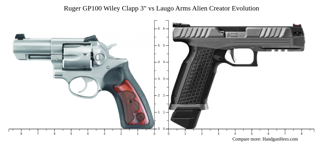 Ruger GP100 Wiley Clapp 3" vs Laugo Arms Alien Creator Evolution size ...