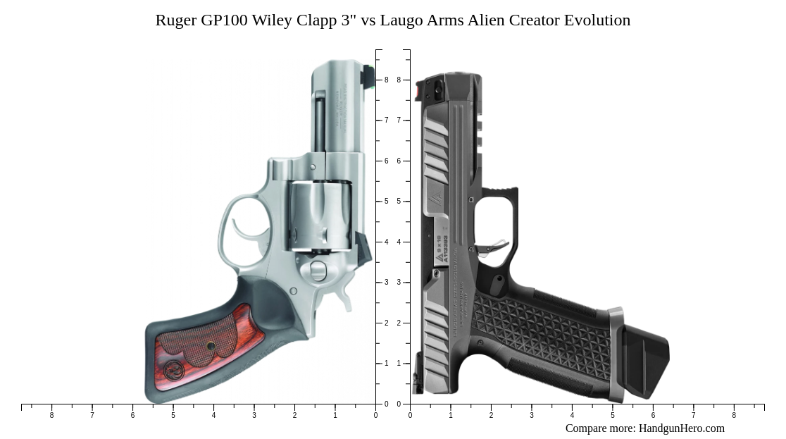 Ruger GP100 Wiley Clapp 3" vs Laugo Arms Alien Creator Evolution size ...