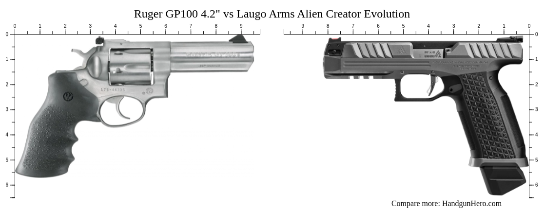 Ruger GP100 4.2" vs Laugo Arms Alien Creator Evolution size comparison ...