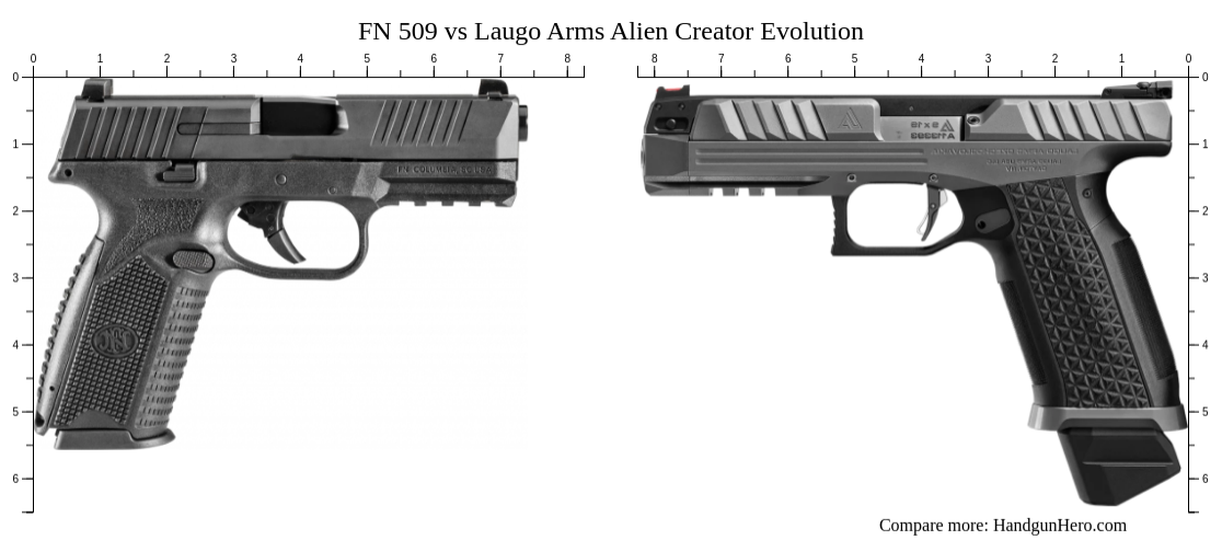 FN 509 vs Laugo Arms Alien Creator Evolution size comparison | Handgun Hero