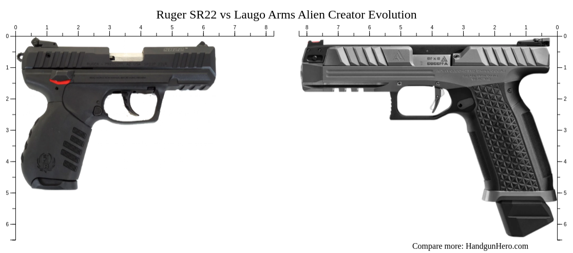 Ruger SR22 vs Laugo Arms Alien Creator Evolution size comparison ...
