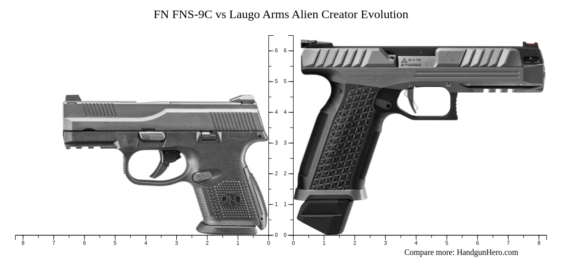 FN FNS-9C vs Laugo Arms Alien Creator Evolution size comparison ...