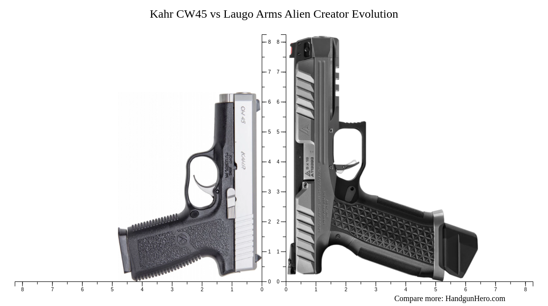 Kahr CW45 vs Laugo Arms Alien Creator Evolution size comparison ...