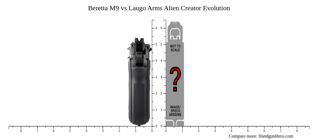 Beretta M9 vs Laugo Arms Alien Creator Evolution size comparison ...