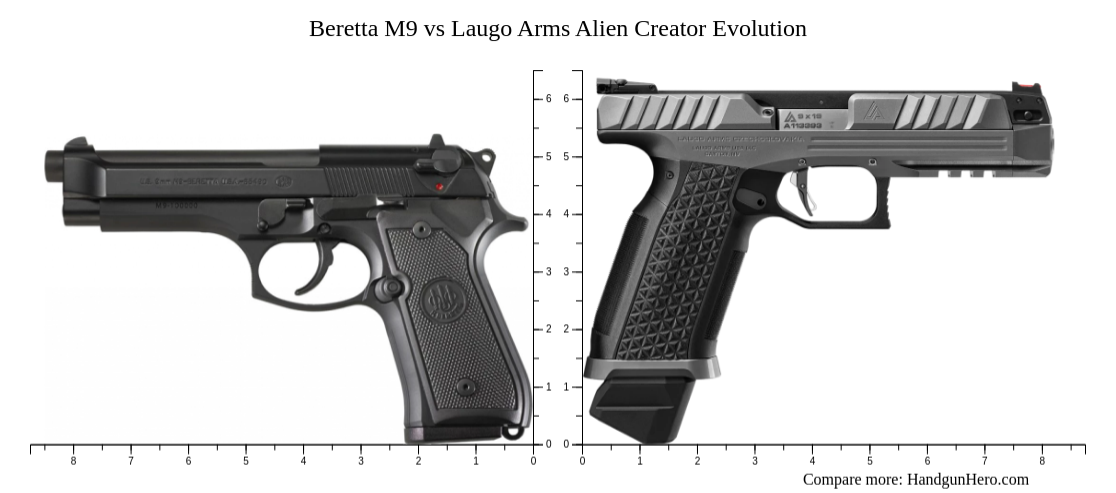 Beretta M9 vs Laugo Arms Alien Creator Evolution size comparison ...