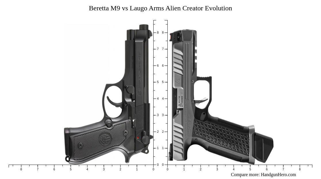 Beretta M9 vs Laugo Arms Alien Creator Evolution size comparison ...