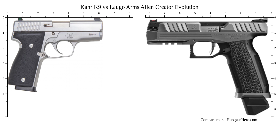 Kahr K9 vs Laugo Arms Alien Creator Evolution size comparison | Handgun ...