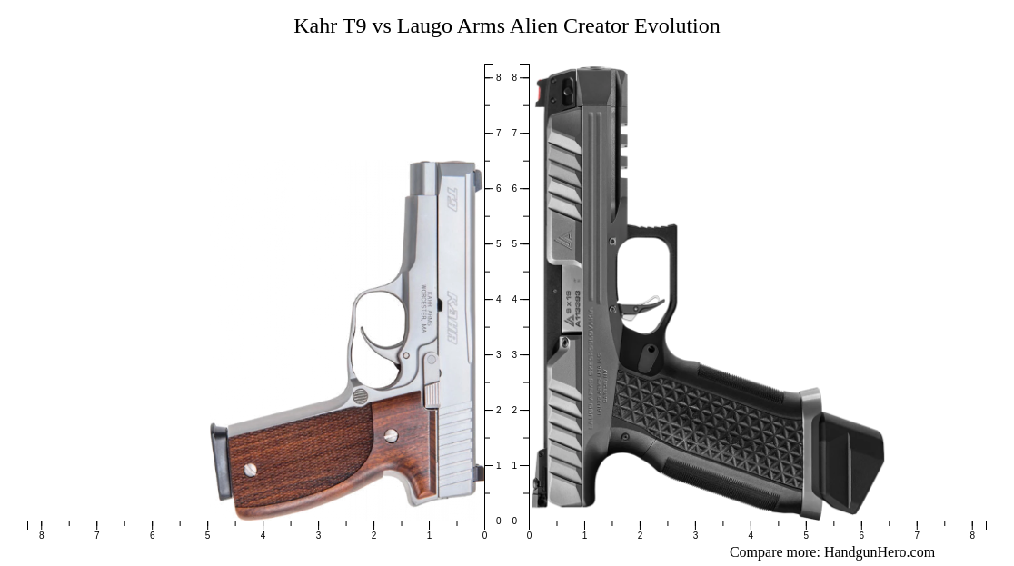 Kahr T9 vs Laugo Arms Alien Creator Evolution size comparison | Handgun ...
