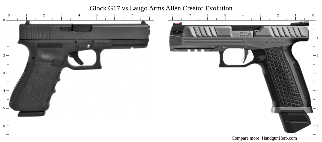 Glock G17 vs Laugo Arms Alien Creator Evolution size comparison | Handgun Hero