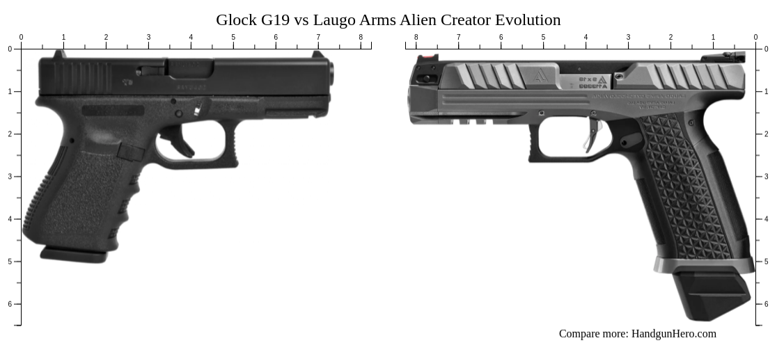 Glock G19 vs Laugo Arms Alien Creator Evolution size comparison | Handgun Hero