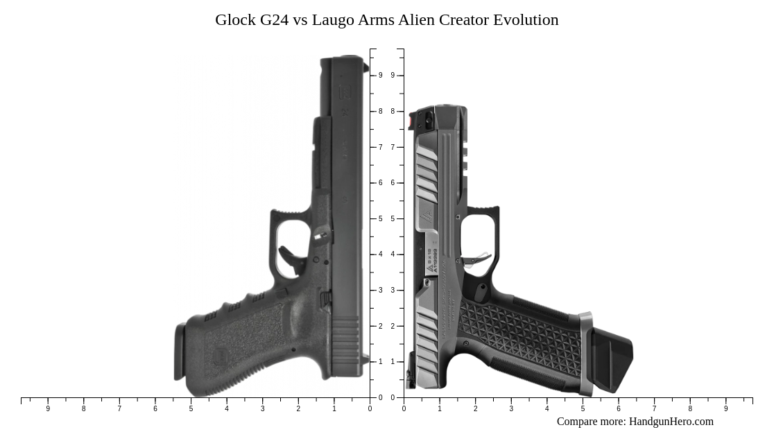 Glock G24 vs Laugo Arms Alien Creator Evolution size comparison ...