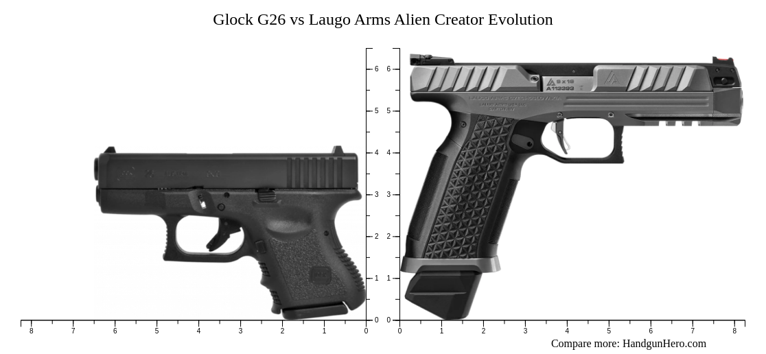 Glock G26 vs Laugo Arms Alien Creator Evolution size comparison ...