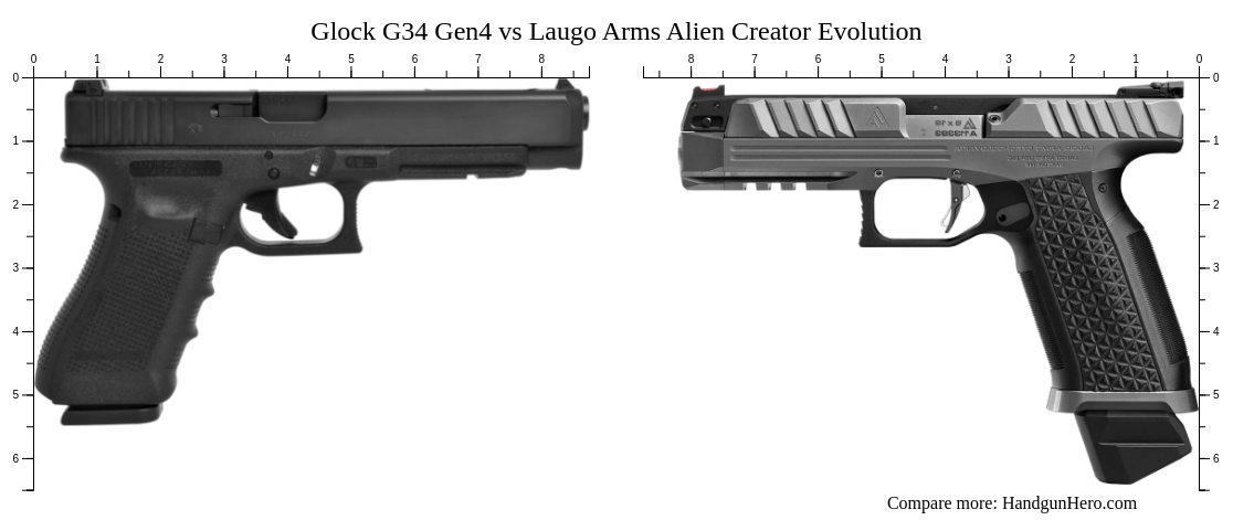 Glock G34 Gen4 vs Laugo Arms Alien Creator Evolution size comparison ...