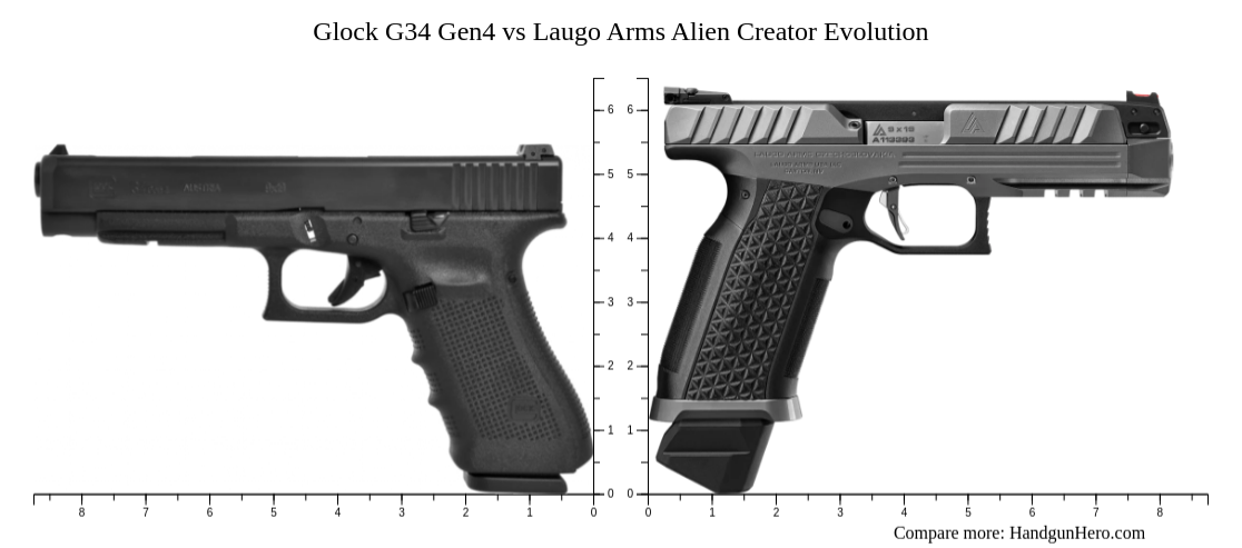 Glock G34 Gen4 vs Laugo Arms Alien Creator Evolution size comparison ...