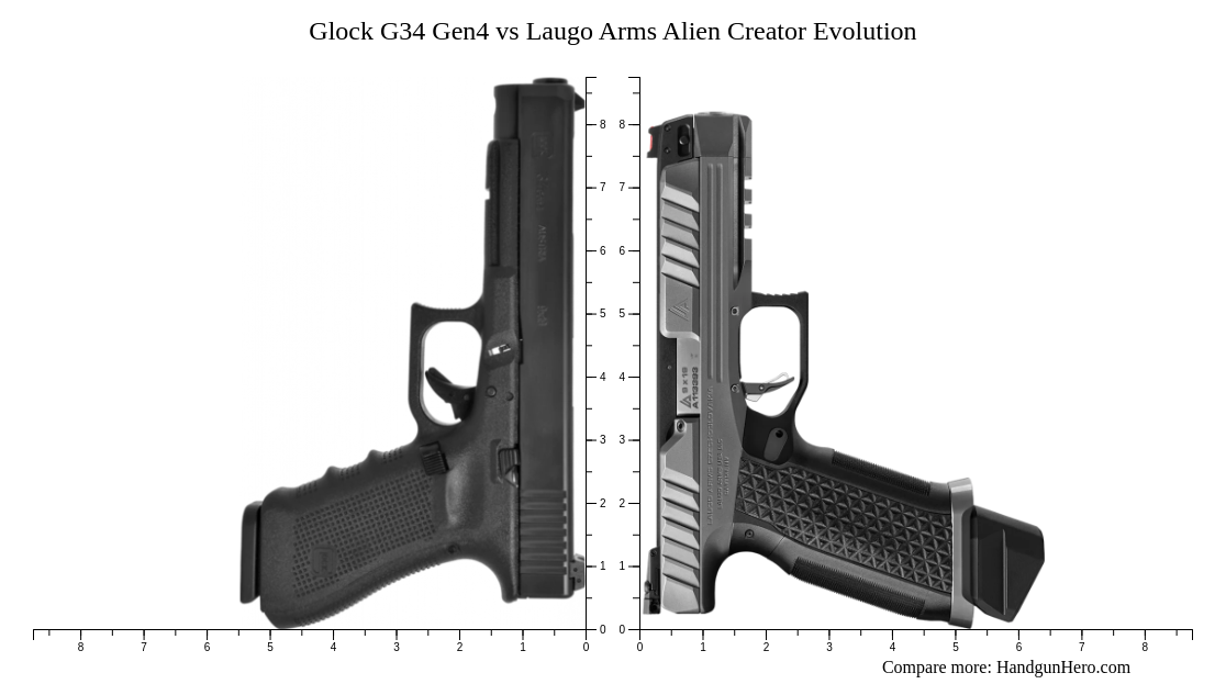 Glock G34 Gen4 vs Laugo Arms Alien Creator Evolution size comparison ...