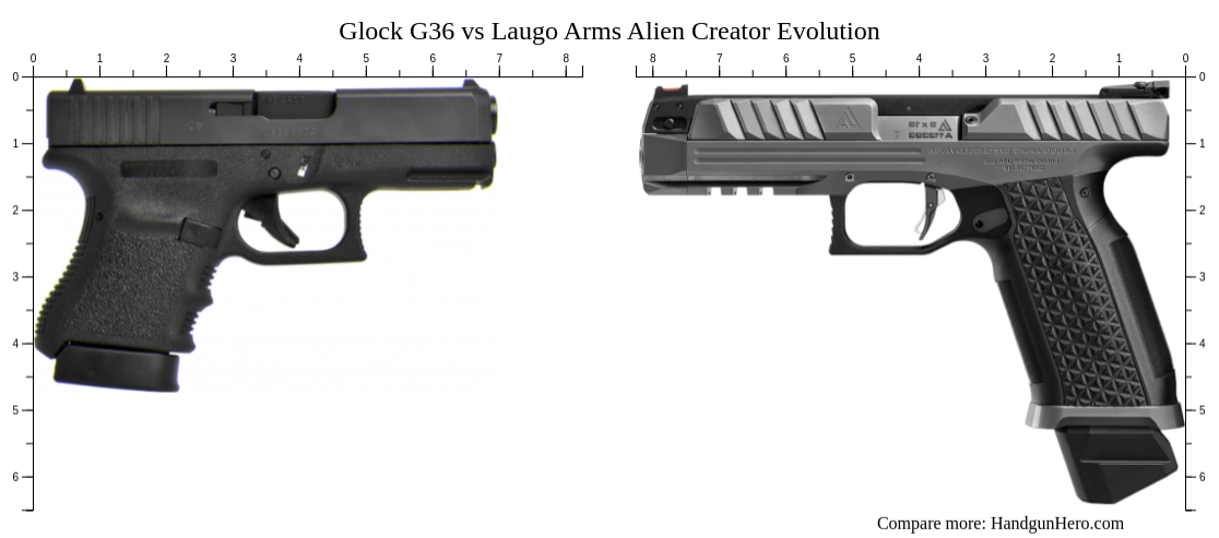 Glock G36 vs Laugo Arms Alien Creator Evolution size comparison ...