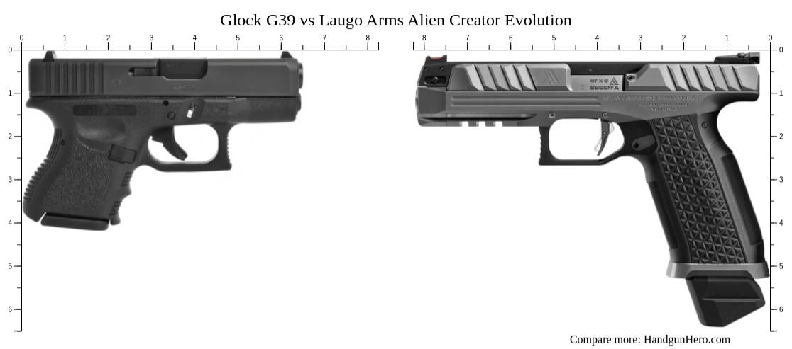 Glock G39 vs Laugo Arms Alien Creator Evolution size comparison ...