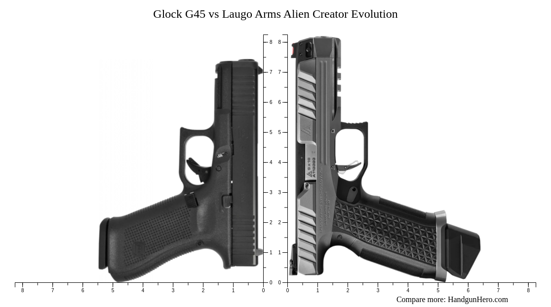 Glock G45 vs Laugo Arms Alien Creator Evolution size comparison | Handgun Hero
