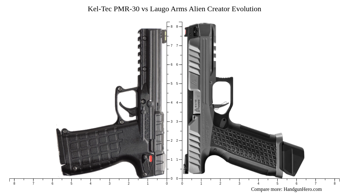 Kel-Tec PMR-30 vs Laugo Arms Alien Creator Evolution size comparison | Handgun Hero
