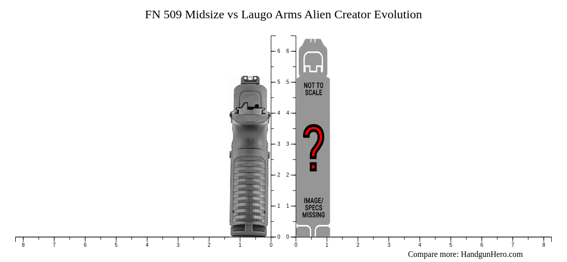 FN 509 Midsize vs Laugo Arms Alien Creator Evolution size comparison | Handgun Hero