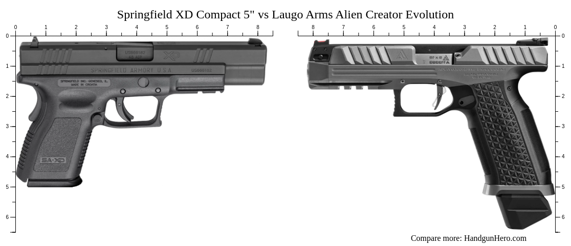 Springfield XD Compact 5" vs Laugo Arms Alien Creator Evolution size ...